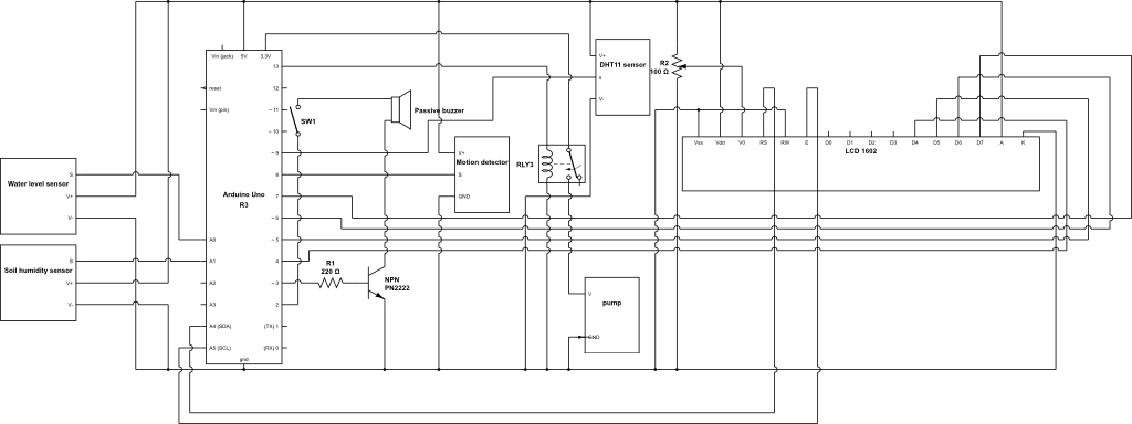 ESE 519 - Smart Plant-caring System | Devpost