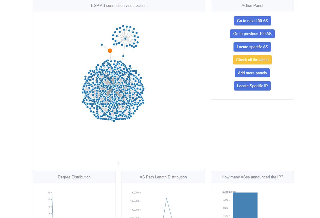 Enforce-BGP: Use RL to detect BGP IP Prefix Hijacking | Devpost