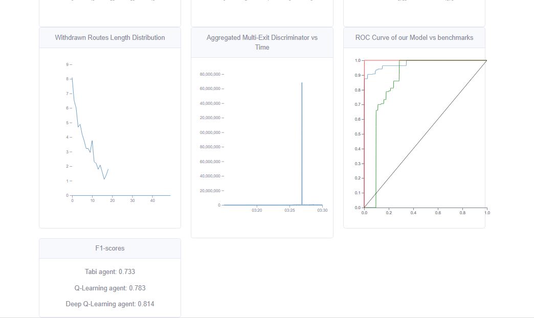 Enforce-BGP: Use RL to detect BGP IP Prefix Hijacking | Devpost