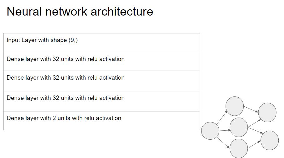 Enforce Bgp Use Rl To Detect Bgp Ip Prefix Hijacking Devpost