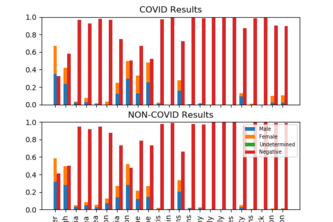 p(SARS-CoV-2) | Devpost