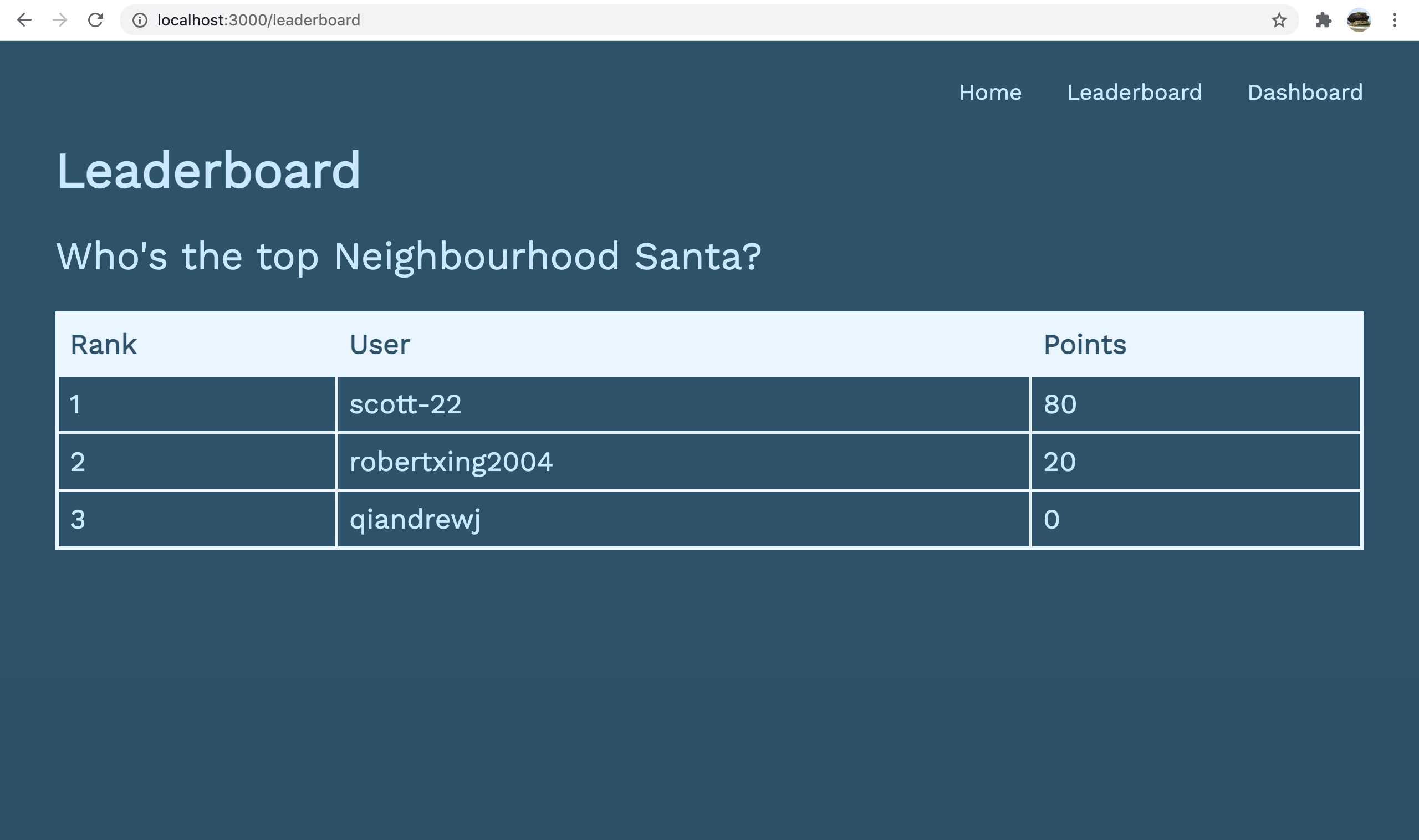 Neighbourhood Santa | Devpost