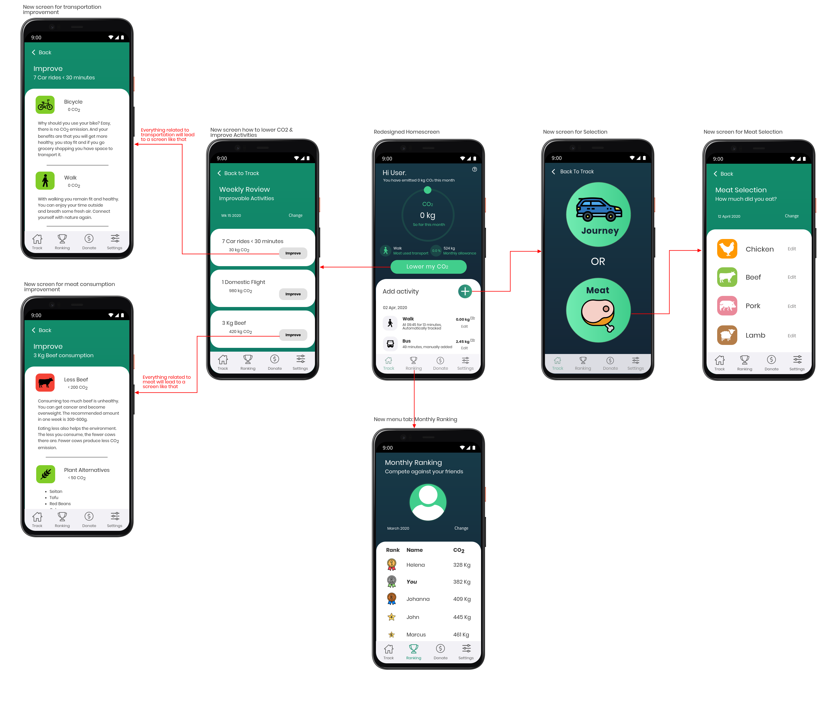 Reforest Nation | Devpost