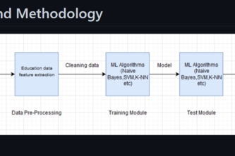 Student-recommendation-system | Devpost