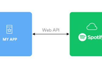 Spotify API Application | Devpost