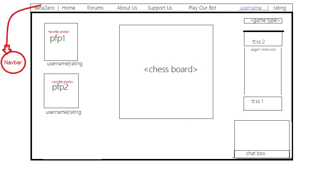 BetaZero-Wireframe | Devpost
