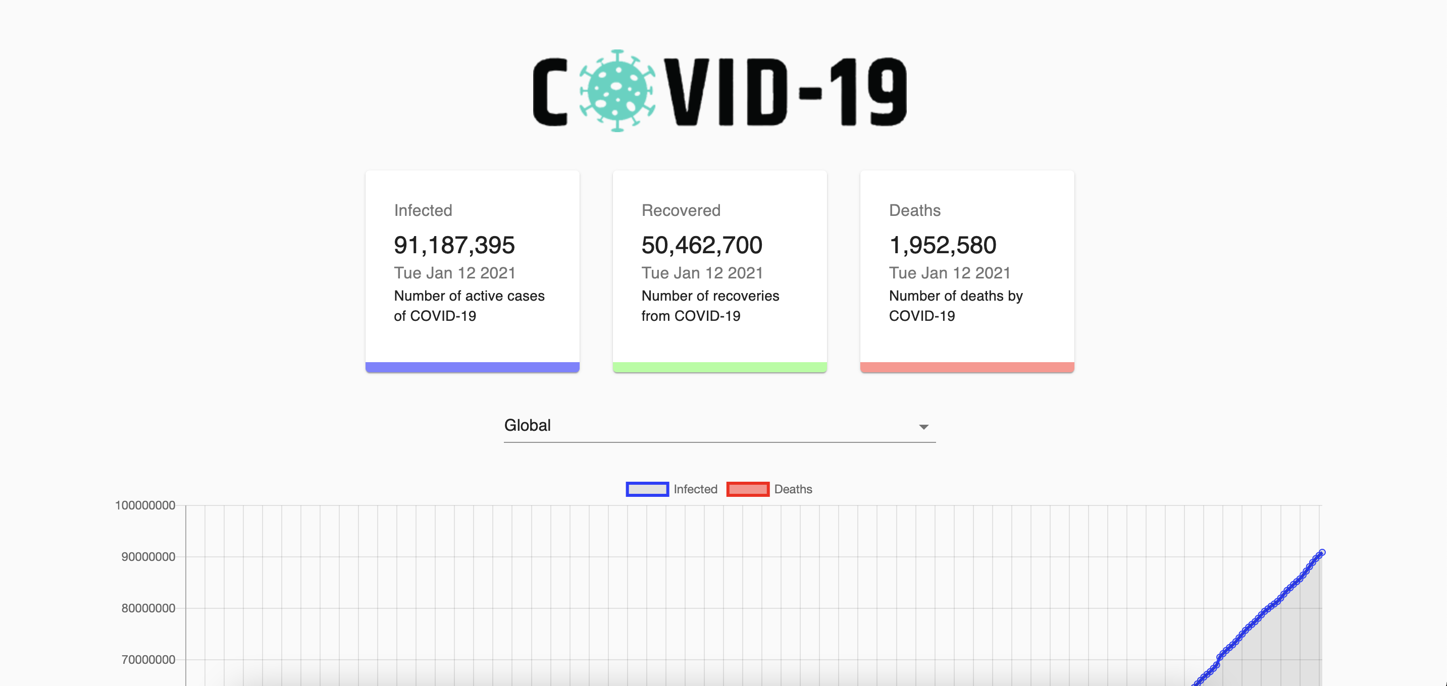 COVID-19 Tracker App | Devpost