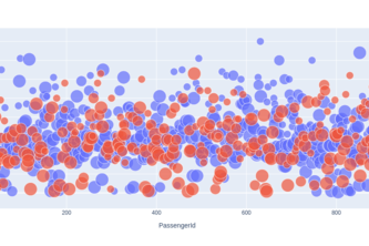 data_visualisation | Devpost