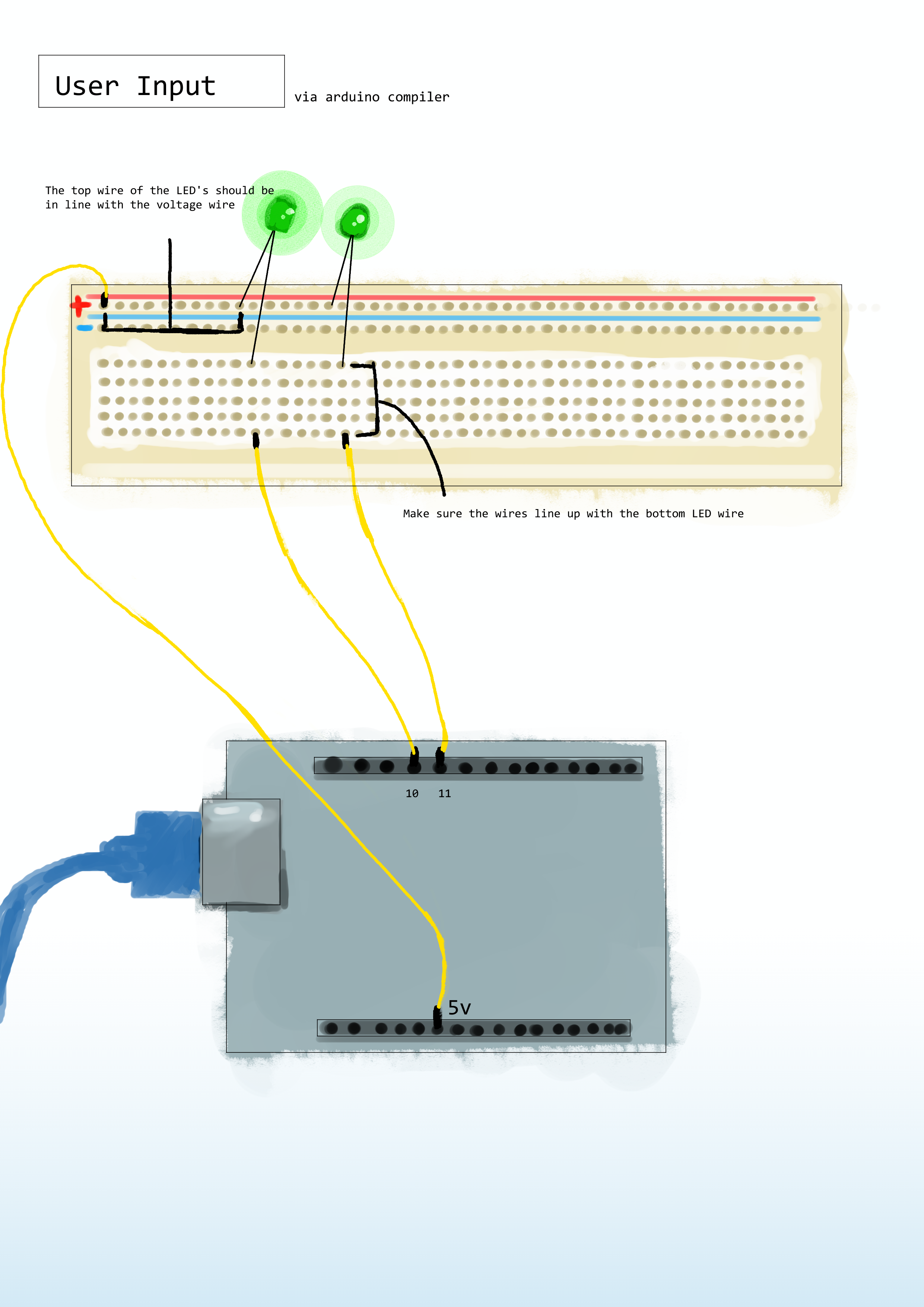 Day 3 - Build a Data Visualization | Devpost