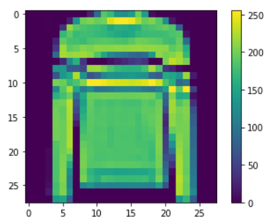 MNIST Fashion Classifier w/ Data Visualization | Devpost