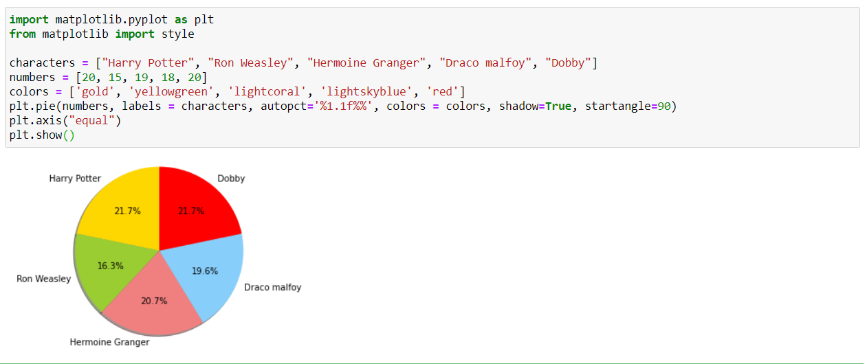 Data Visualisation | Devpost