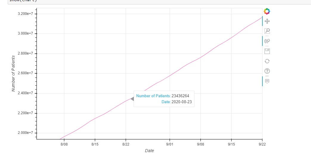 Visualization Of Covid 19 Worldwide Data Devpost