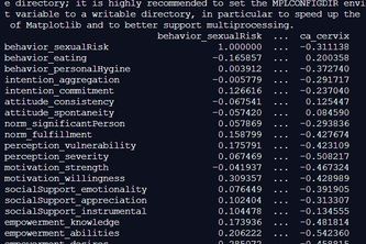 Data Visualization | Devpost