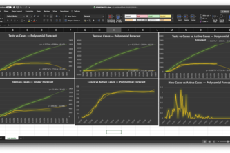 Build a Data Visualization | Devpost
