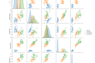 Data visualisation | Devpost