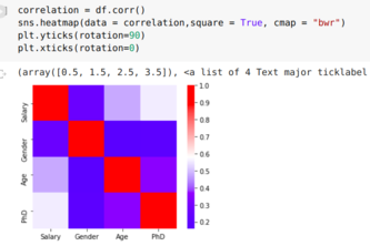 Data Visualization | Devpost