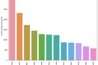 Build a Data Visualization | Devpost