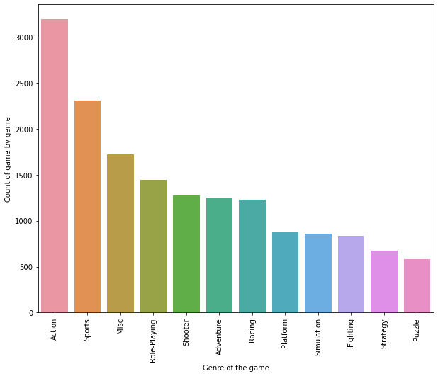 Build a Data Visualization | Devpost