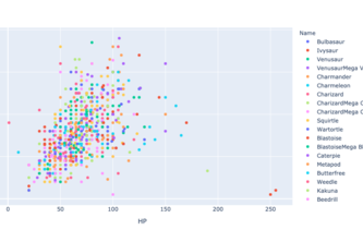 Data Visualization | Devpost