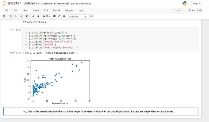 Population-Profit - Data Visualization | Devpost