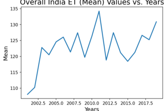 data visualization | Devpost