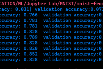Computer vision using MNIST dataset | Devpost