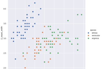 Build a project that uses a data set | Devpost