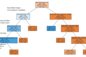Exoplanet Classification | Devpost
