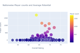 Fifa 21 Overview | Devpost
