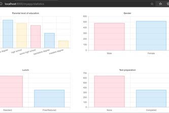 a Project That Uses a Data Set | Devpost