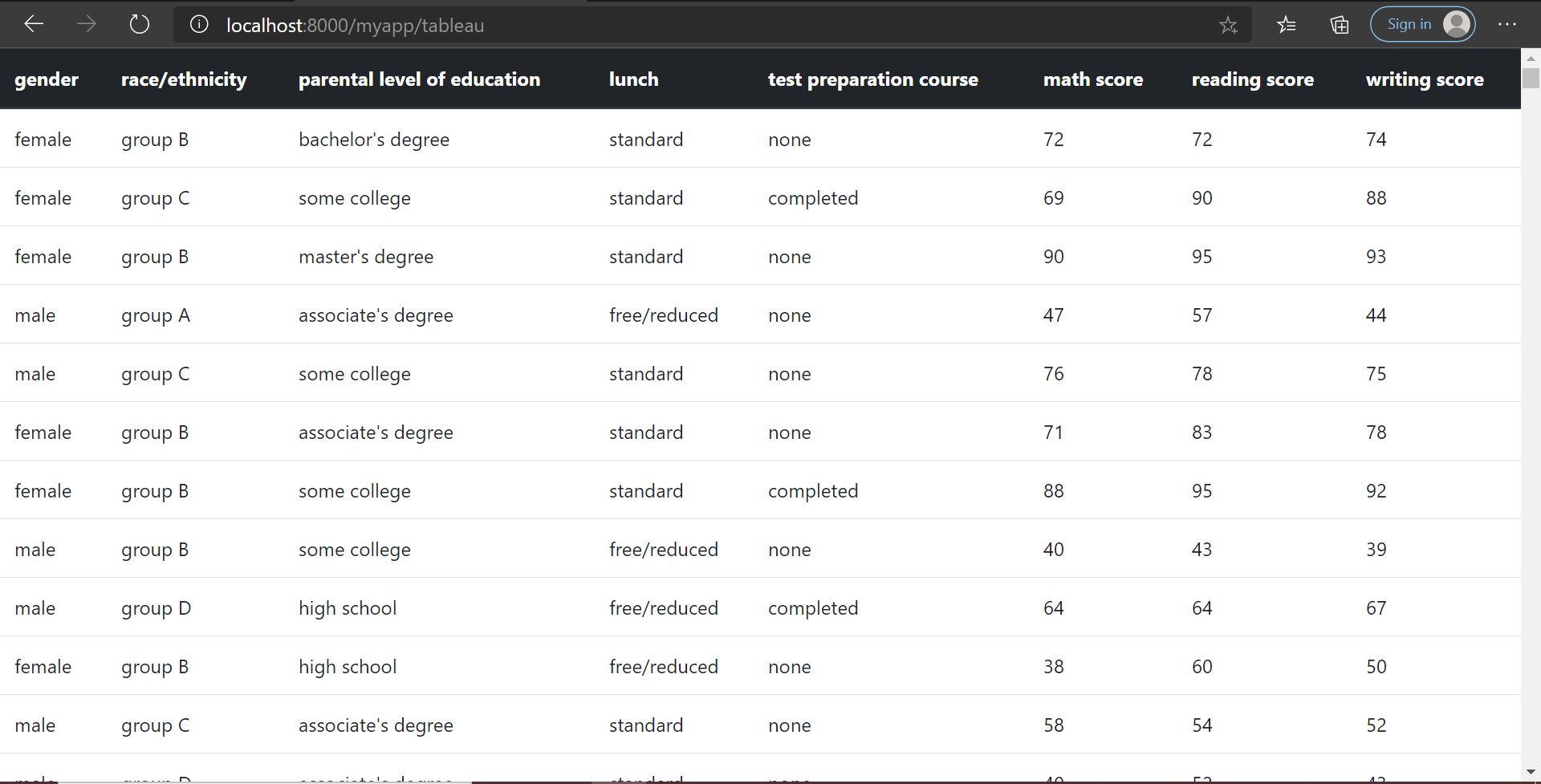 a Project That Uses a Data Set | Devpost