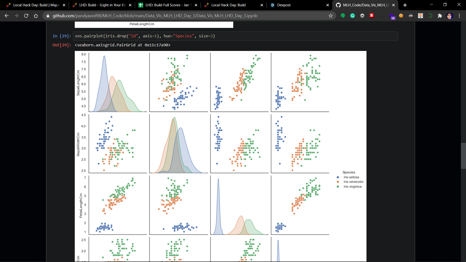Use Data Set | Devpost