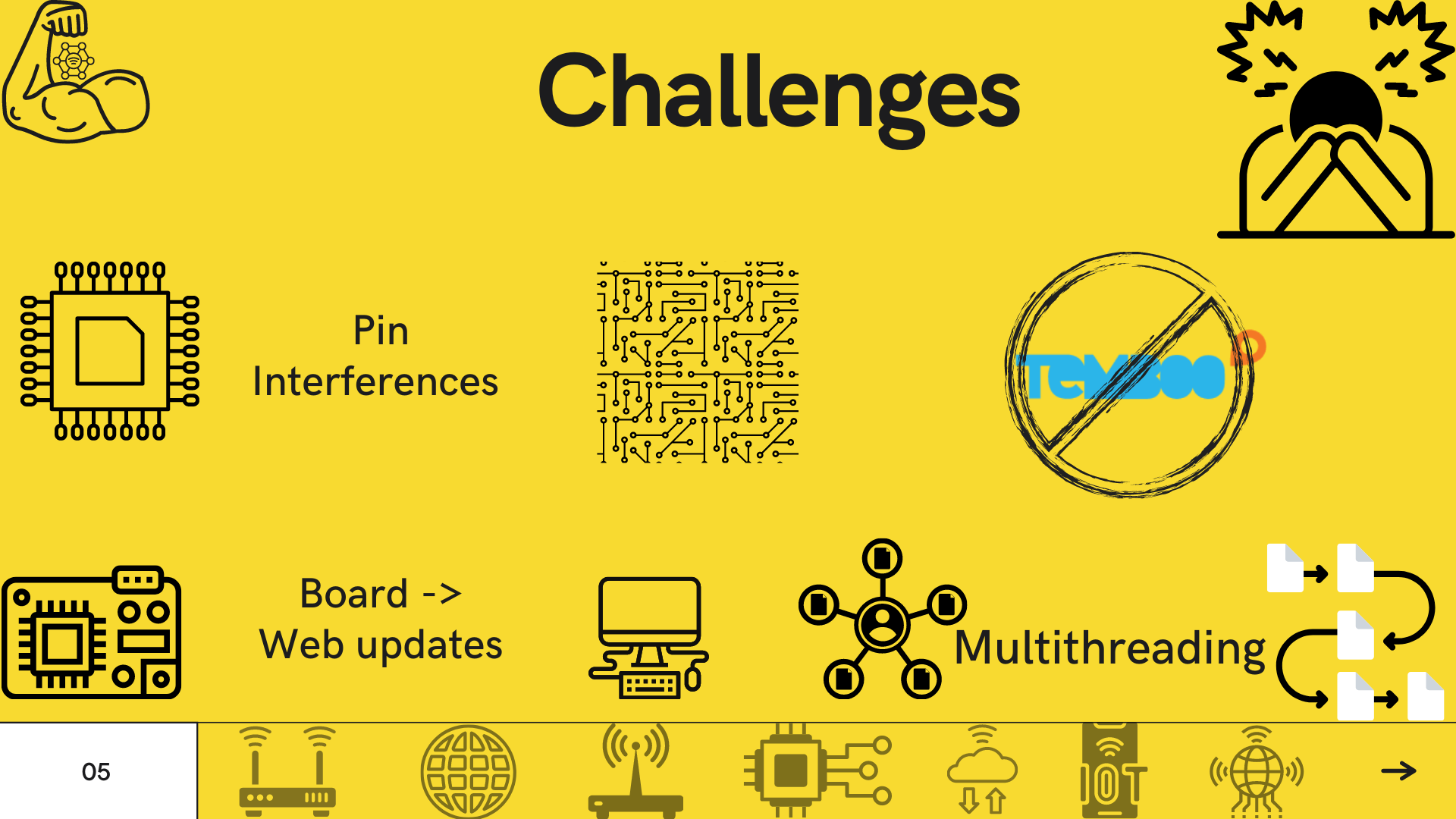 Workout Warden - Daniel Ferguson (TI Box) | Devpost