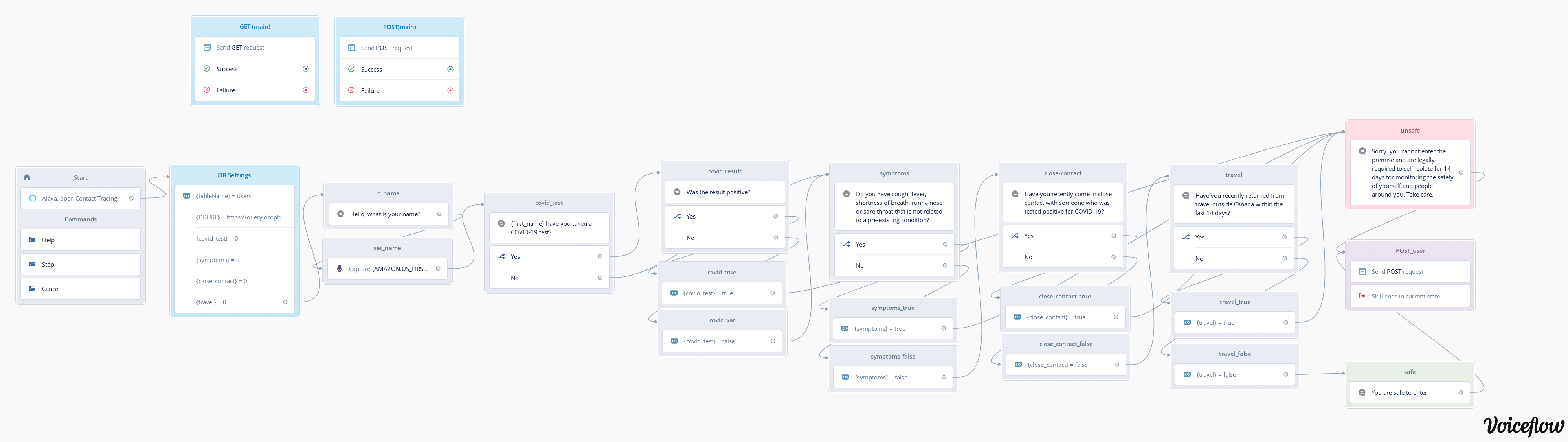 COVID-19 Voice-Aided Contact Tracing | Devpost