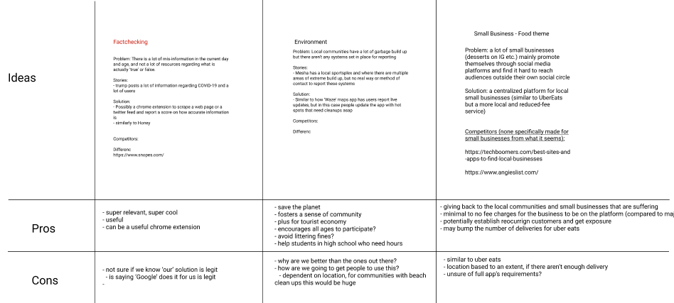 Fact Checker | Devpost
