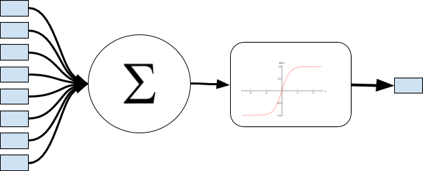 Exploring AI | Devpost