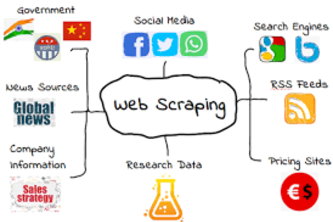 Exploring Web Scraping | Devpost