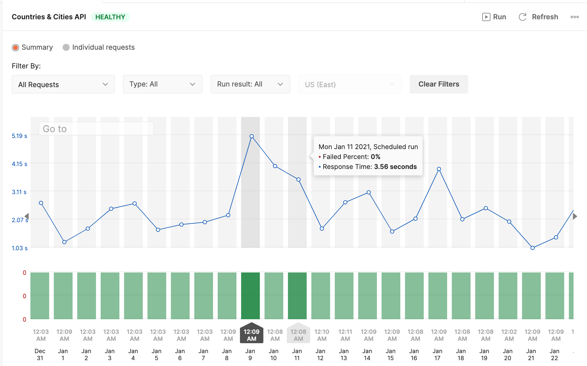Countries Now | Devpost