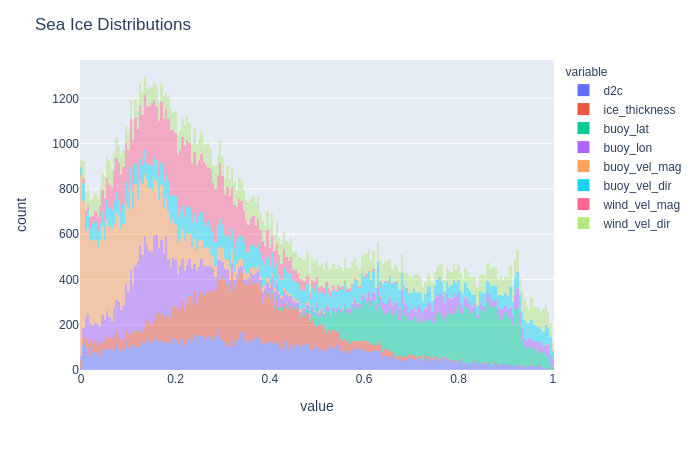 Team Vel-ICE | Devpost