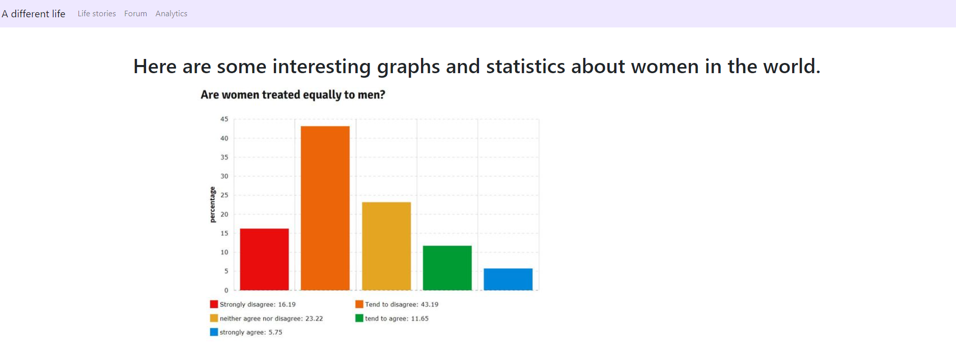 Story Tellers | Devpost