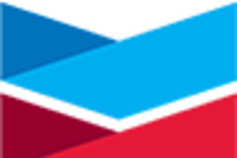 Chevron Sales Prediction | Devpost