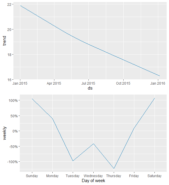 Chevron Hot Dog Prediction | Devpost