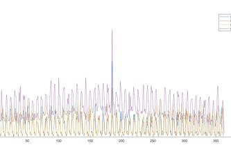 Chevron Hot Dog Prediction | Devpost