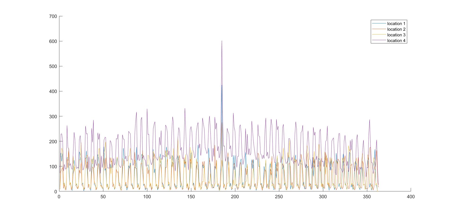 Chevron Hot Dog Prediction | Devpost