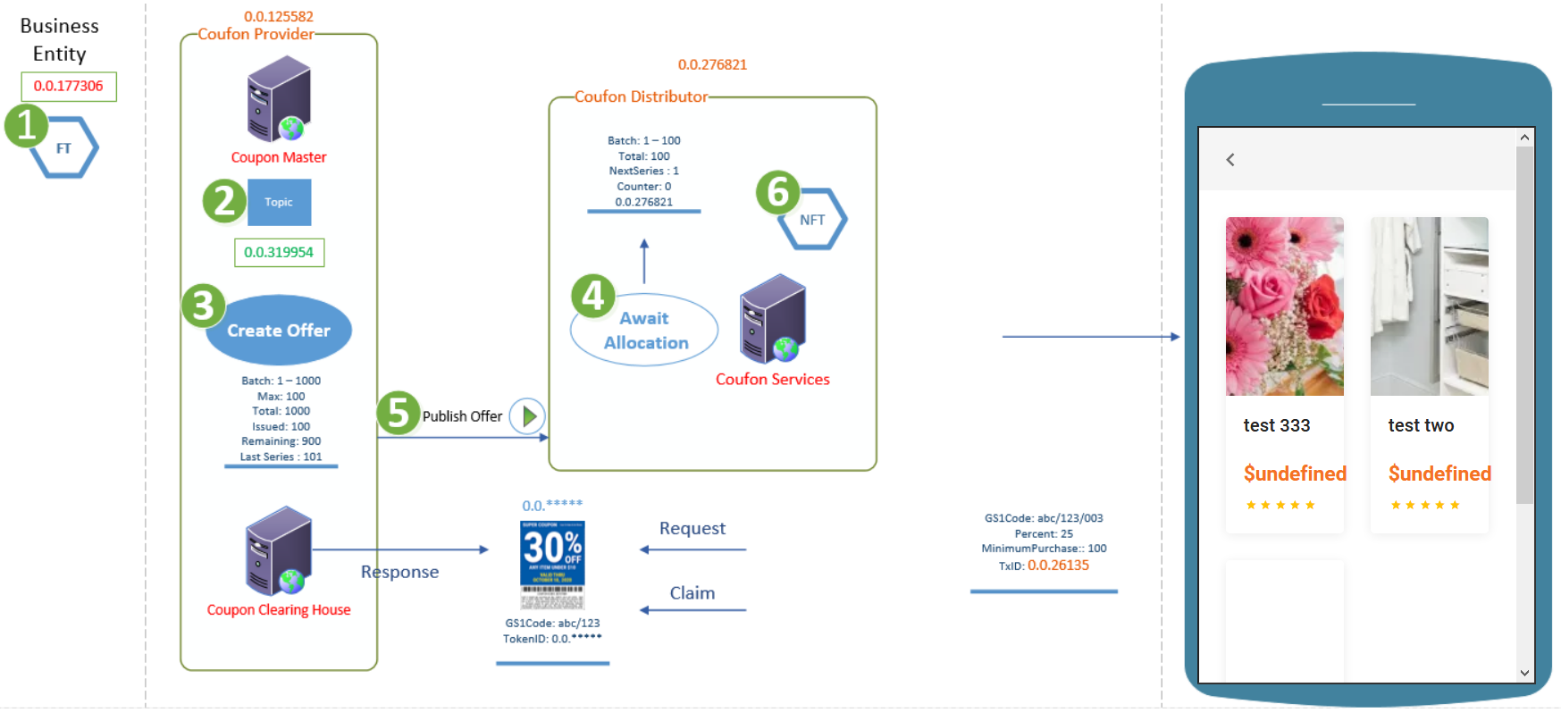 Digital Twin Tokens | Devpost