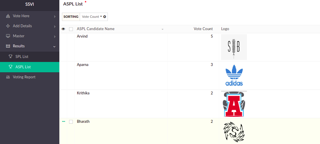School Senate Voting Interface | Devpost