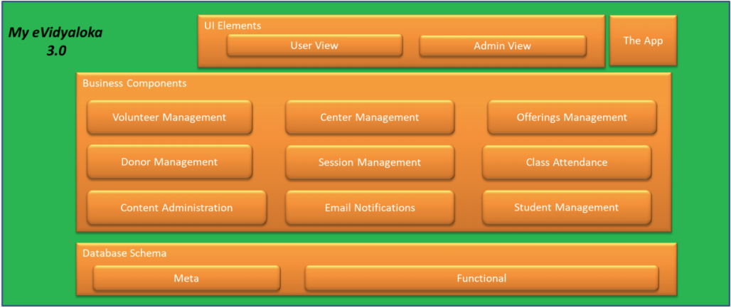 School-Management-System-for-eVidyaloka-by-Devang-Sharma | Devpost