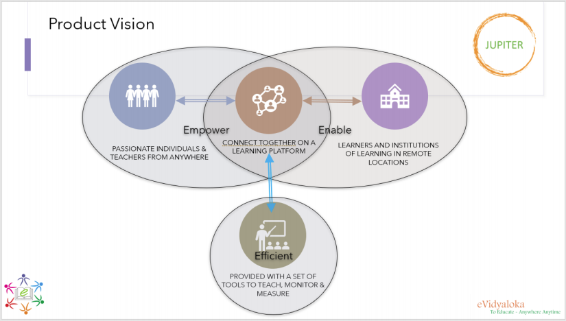 School-Management-System-for-eVidyaloka-by-Devang-Sharma | Devpost