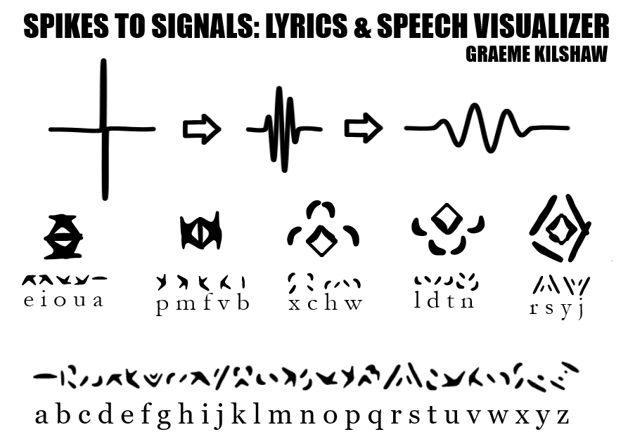 Lyrics & Speech Visualizer | Devpost