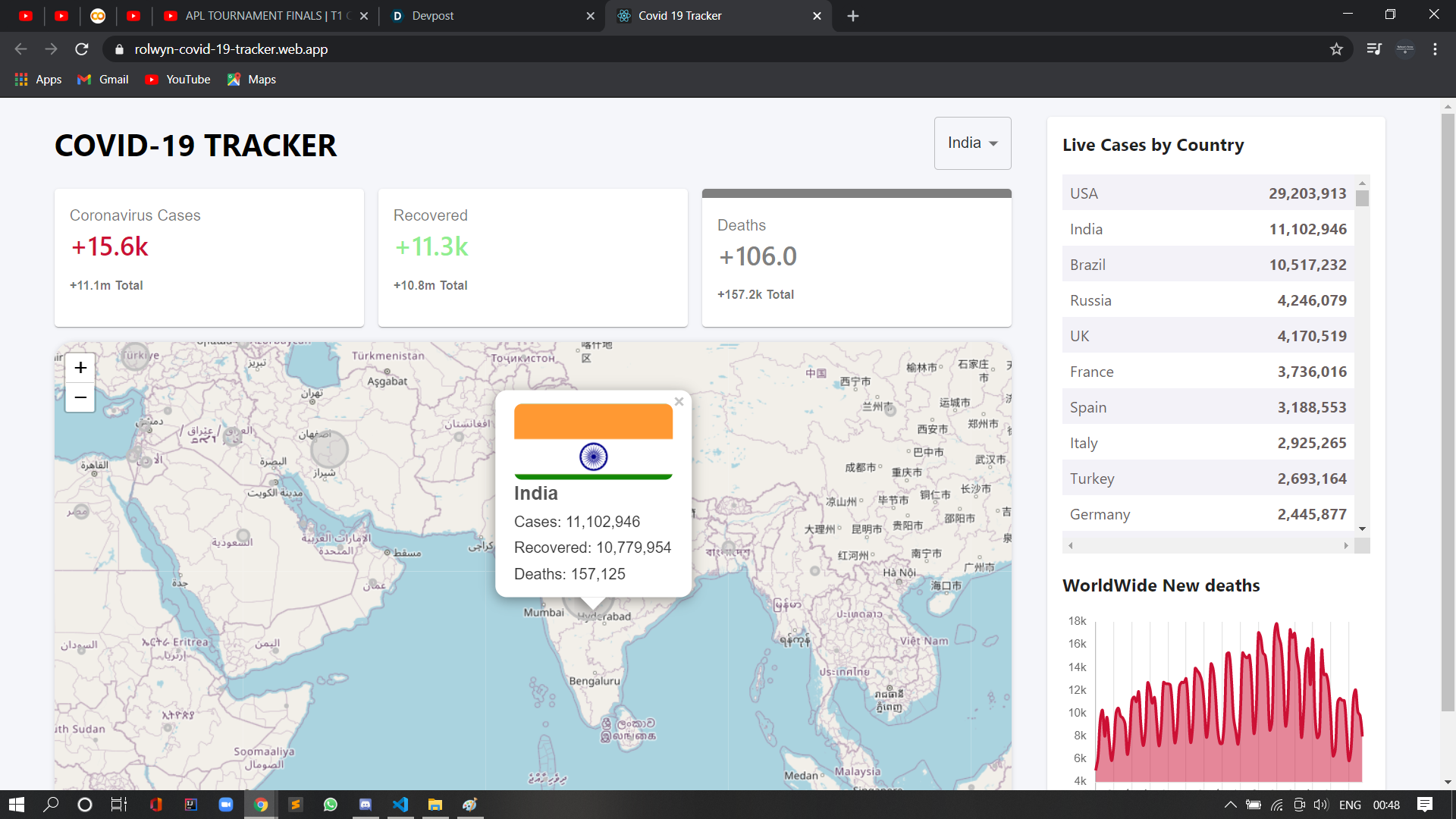 Covid 19 Tracker | Devpost